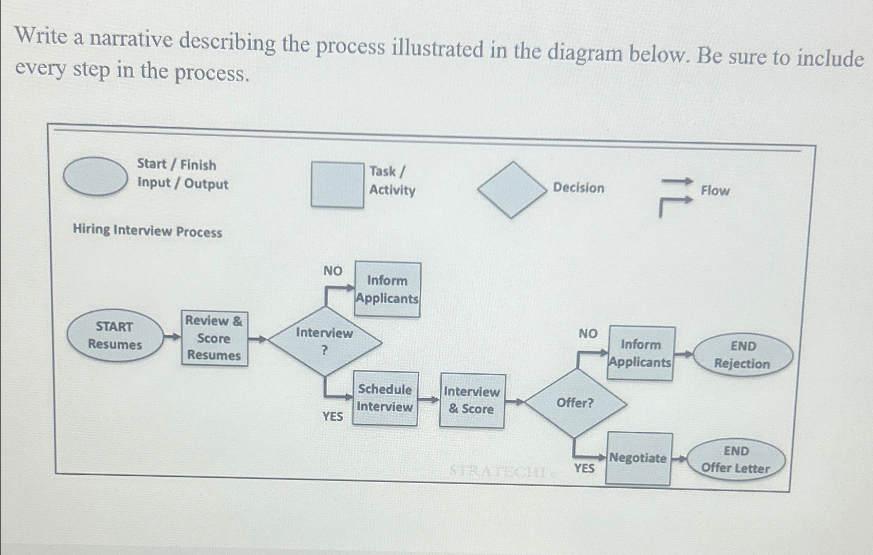 Solved Write a narrative describing the process illustrated | Chegg.com