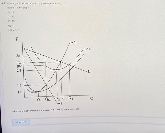 Solved 6.1 Use the graph below to answer the questions that | Chegg.com