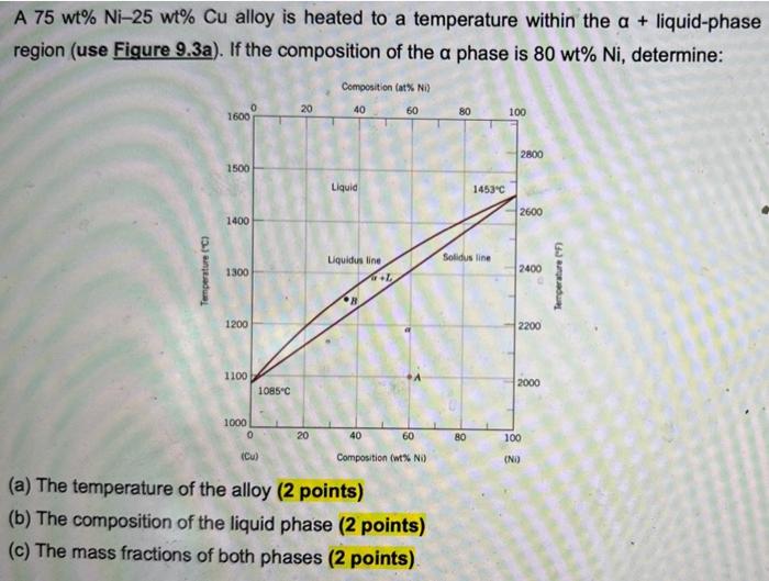 Solved A 75 wt\% Ni-25 wt\% Cu alloy is heated to a | Chegg.com