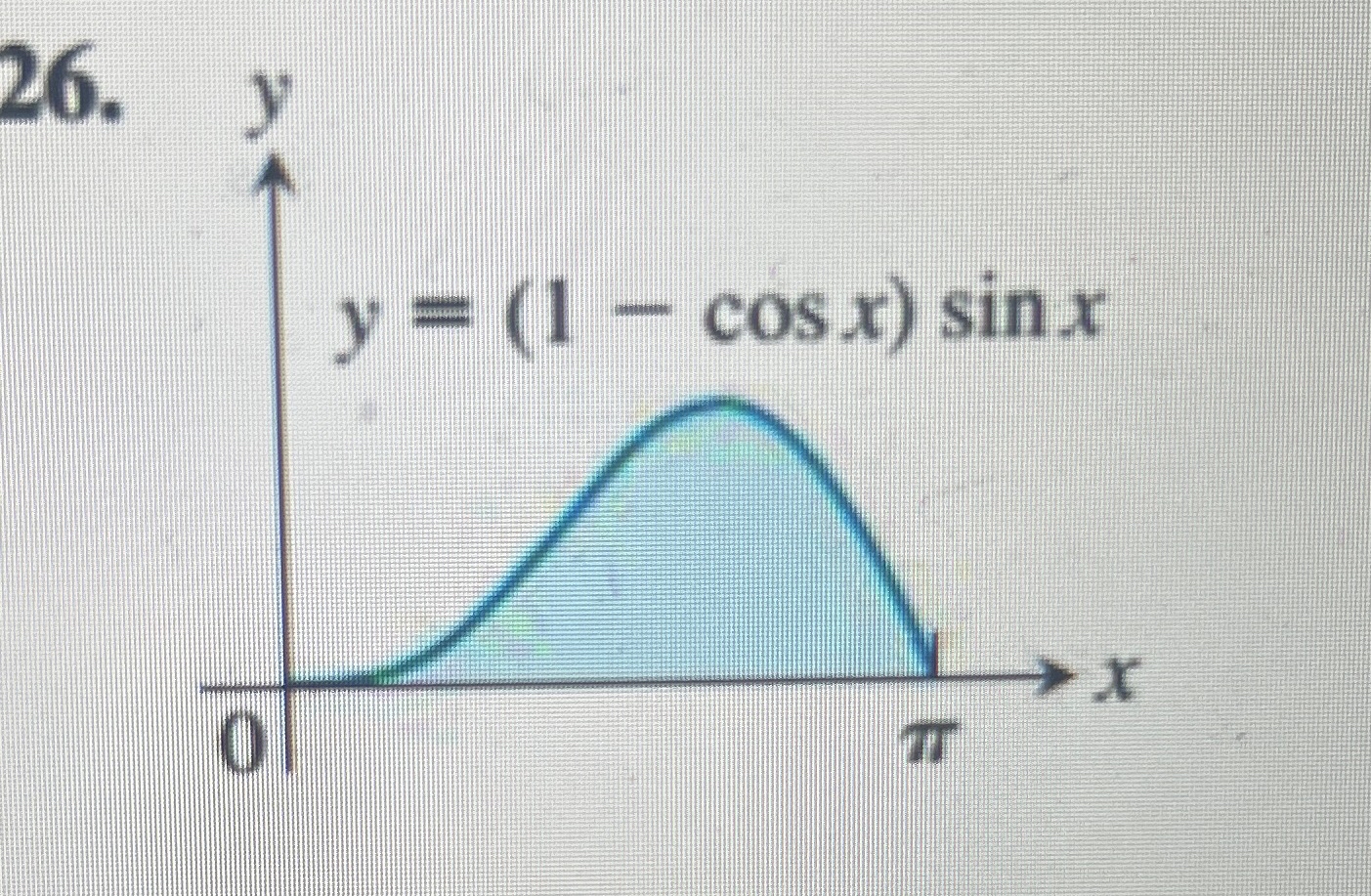 Solved Find the total areas of the shaded regions. | Chegg.com