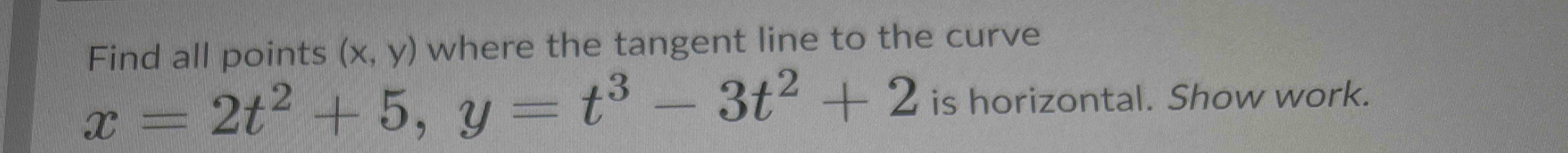 Solved Find all points (x,y) ﻿where the tangent line to the | Chegg.com