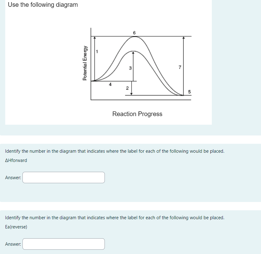 Solved Use the following diagramIdentify the number in the | Chegg.com