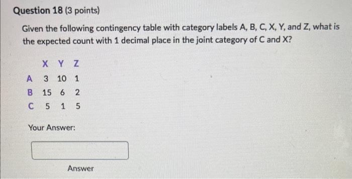 Solved Given the following contingency table with category | Chegg.com