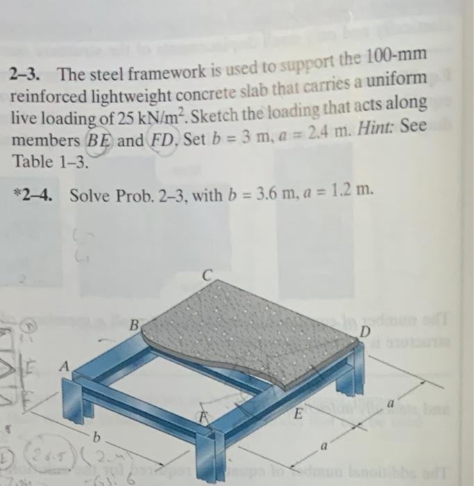 Solved 2-3. The steel framework is used to support the | Chegg.com