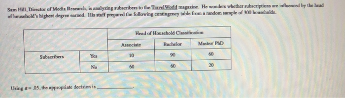 Solved Sam Hill, Director of Media Research, is analyzing | Chegg.com