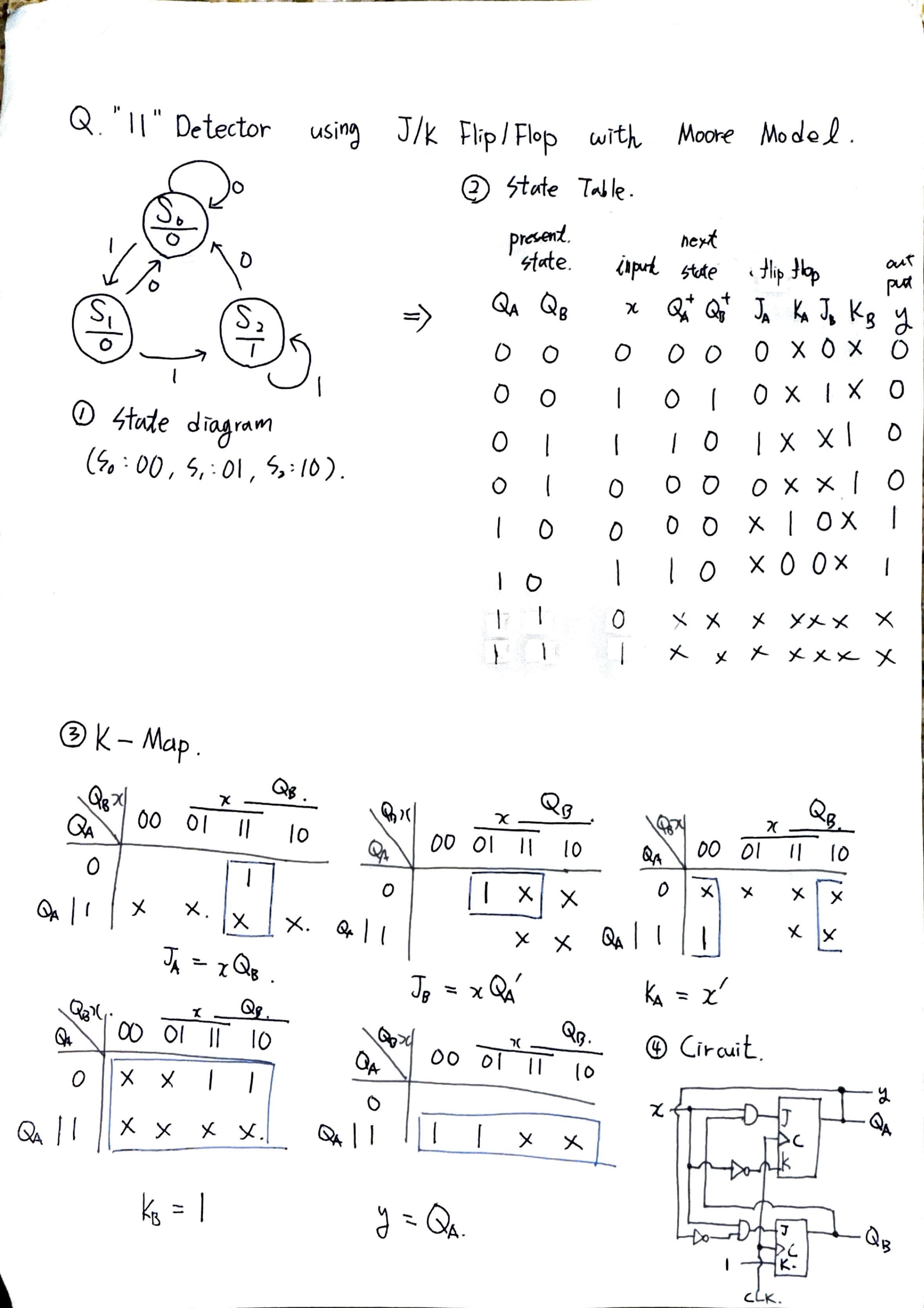 Solved Using JK flip-flops adopting the Moore Model, Is it | Chegg.com