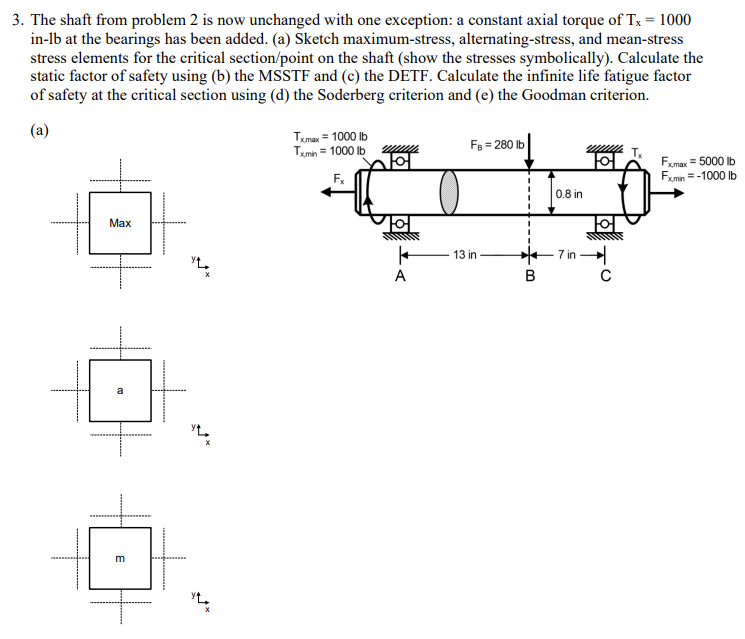 Solved The shaft from problem 2 ﻿is now unchanged with one | Chegg.com