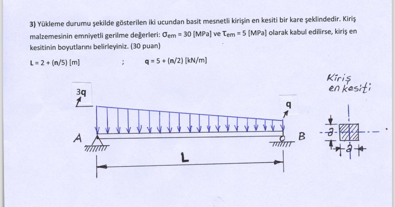 Yükleme durumu şekilde gösterilen iki ucundan basit | Chegg.com