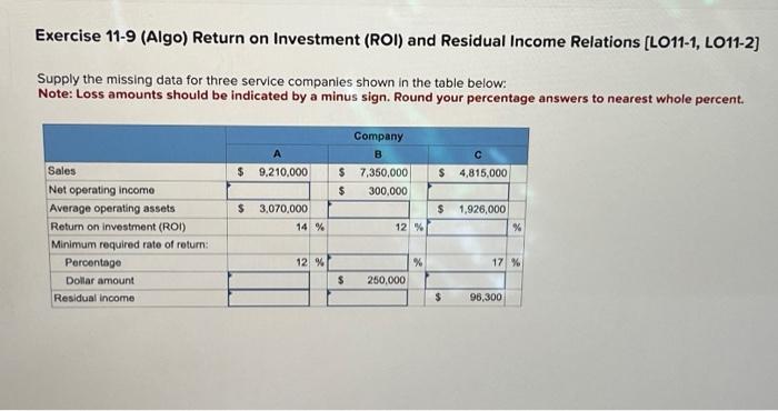 Exercise 11-9 (Algo) Return on Investment (ROI) and | Chegg.com