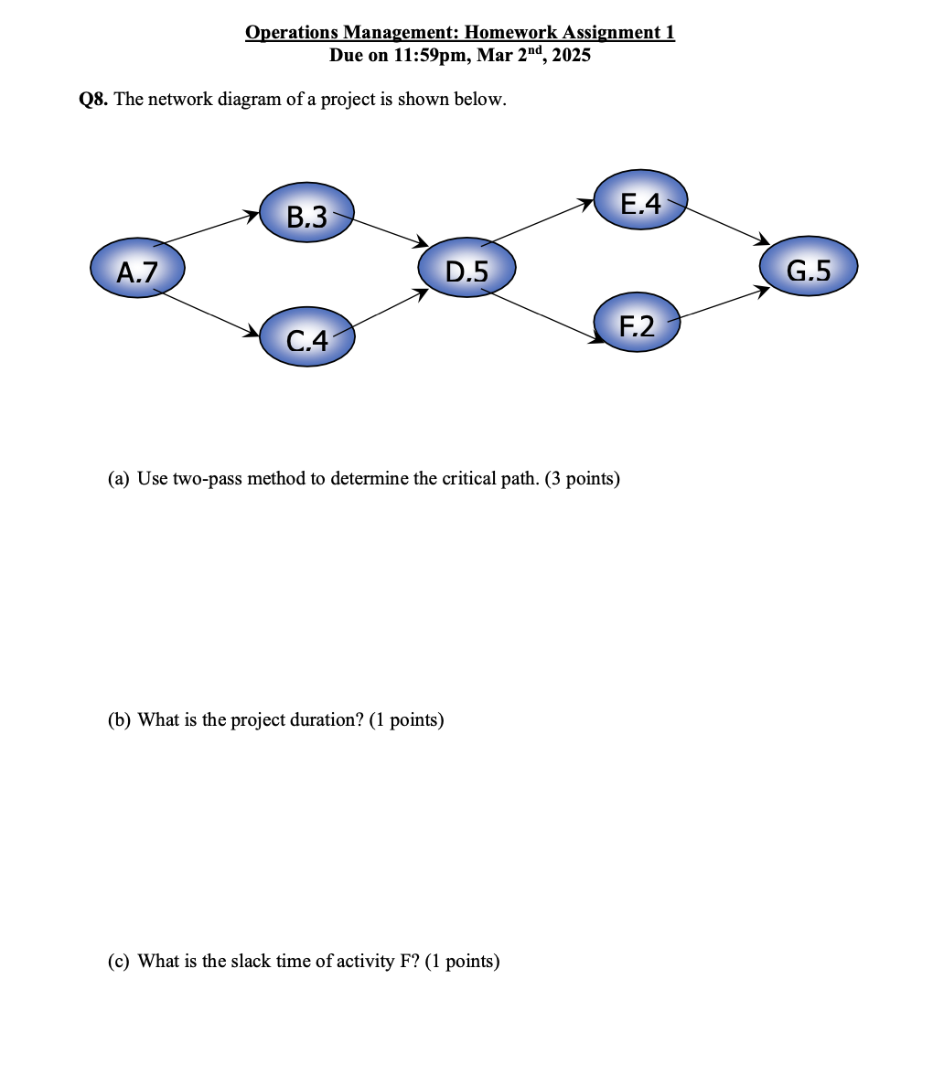Solved 8. ﻿The network diagram of a project is shown | Chegg.com