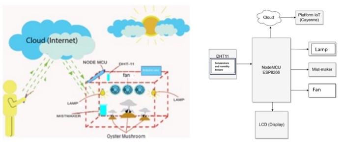 Solved A system for controlling and monitoring the | Chegg.com