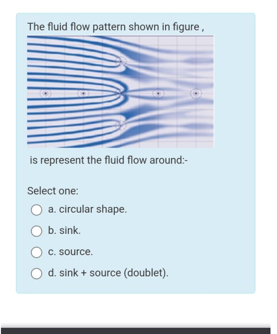 The fluid flow pattern shown in figure,is represent | Chegg.com