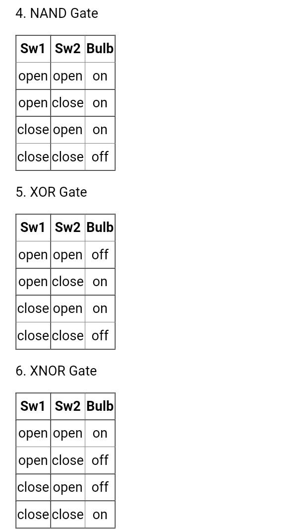 Solved 4. NAND Gate 5. XOR Gate 6. XNOR Gate 4. NAND Gate | Chegg.com