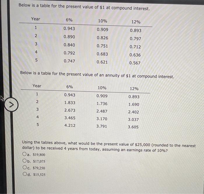 Solved Below is a table for the present value of $1 at | Chegg.com
