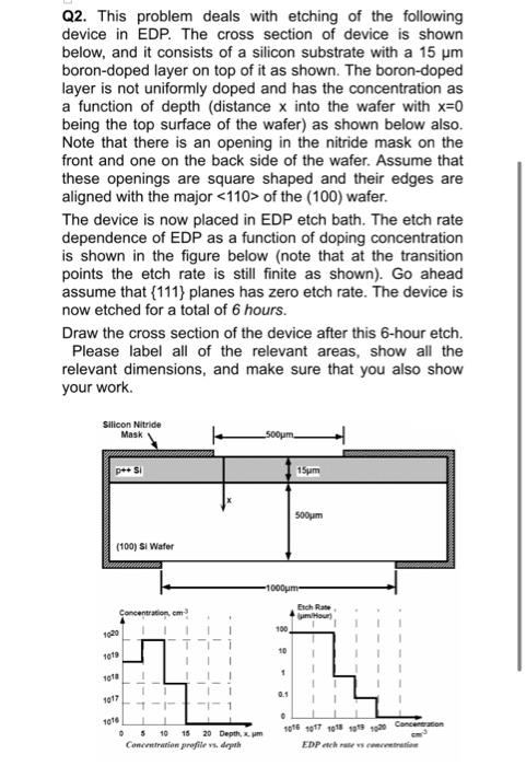Solved Q2. This problem deals with etching of the following | Chegg.com