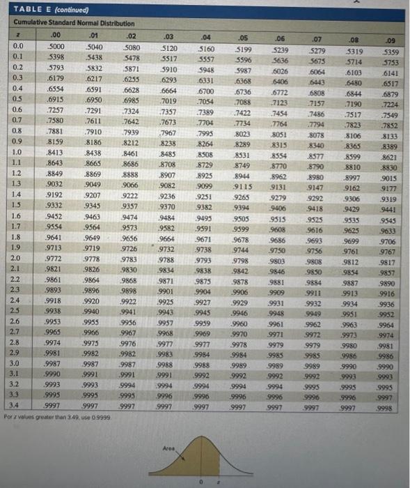 Solved Find the area under the standard normal distribution | Chegg.com