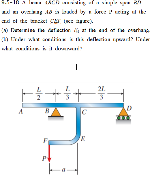 Solved 9.5-18 ﻿A beam ABCD consisting of a simple span BDand | Chegg.com