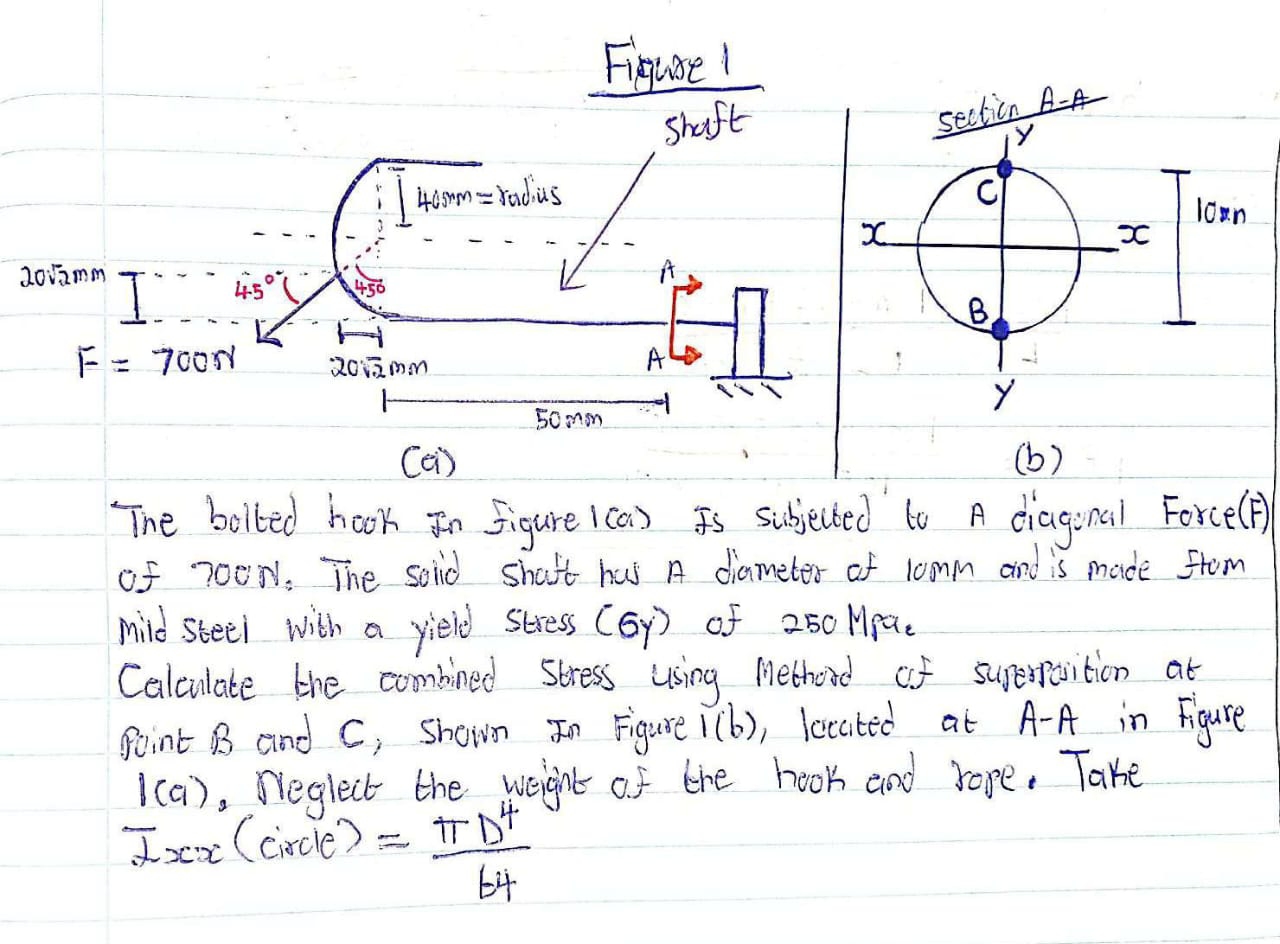 Solved The bolted hook in figure las is subjected to a | Chegg.com