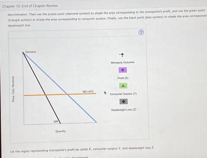 Solved Chapter 15: End of Chapter Review discrimination. | Chegg.com