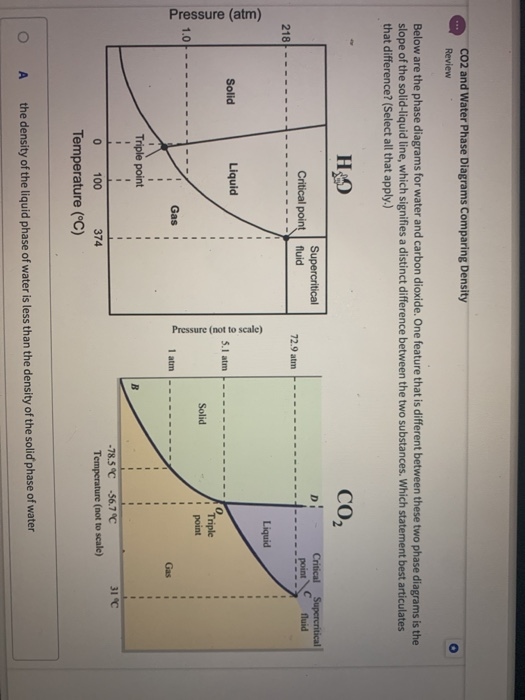 Solved CO2 and Water Phase Diagrams Comparing Density Review | Chegg.com