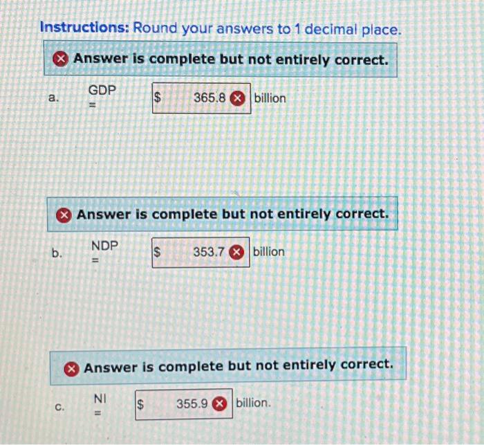 Solved Using the following national income accounting data, | Chegg.com