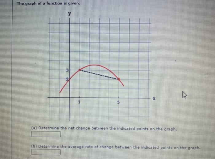 Solved A graph of a function is given. Use the graph to find | Chegg.com