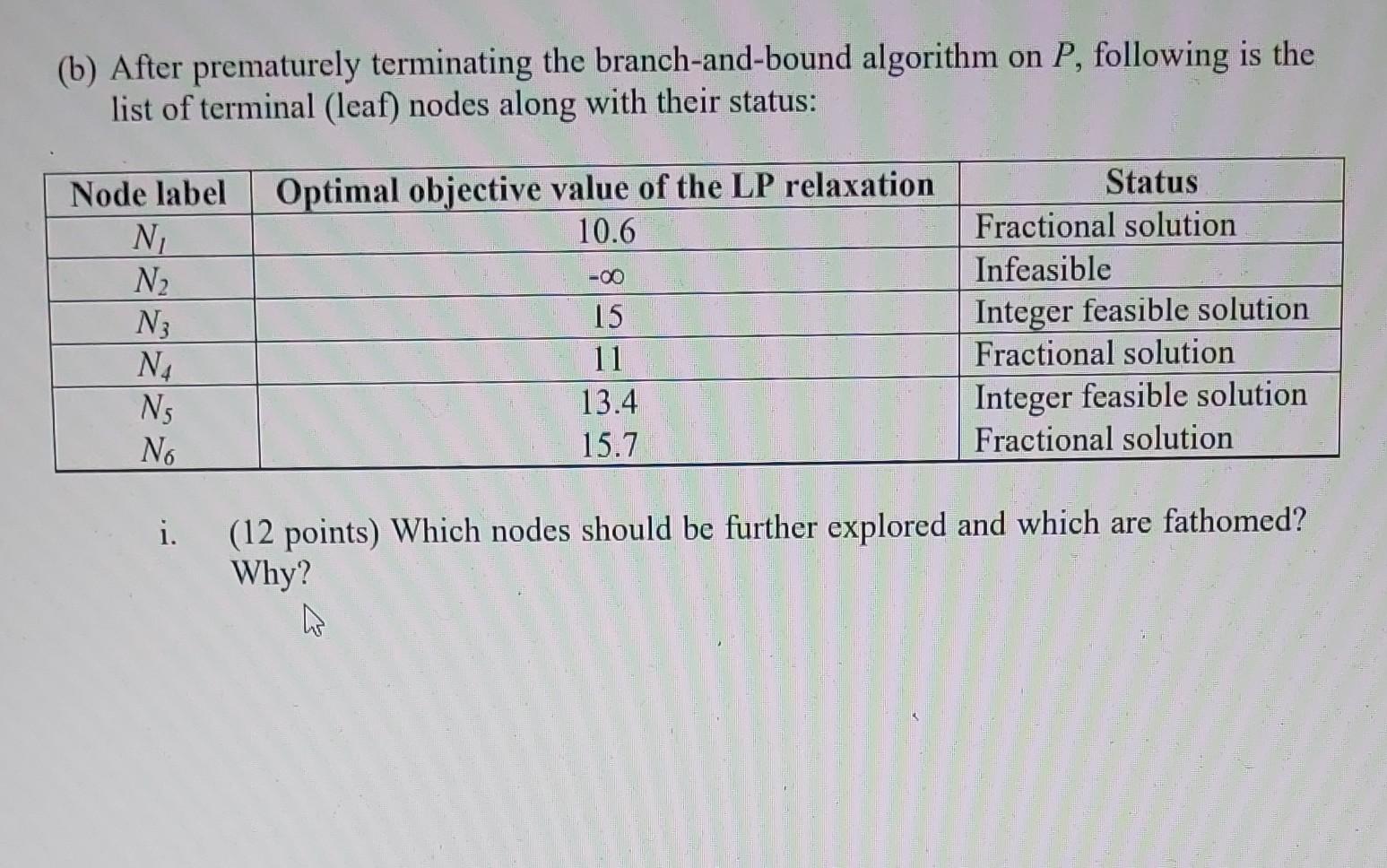 Solved (b) After prematurely terminating the | Chegg.com