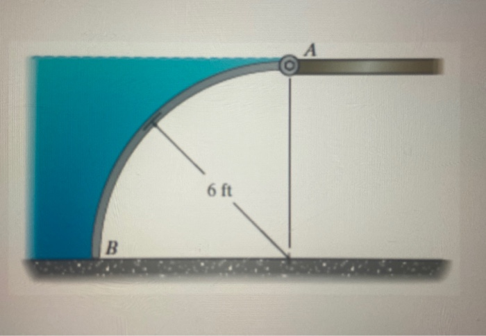 Solved The quarter-circular arched gate is 3 ft. wide, is | Chegg.com