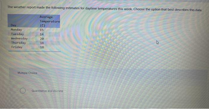 Solved The weather report made the following estimates for | Chegg.com