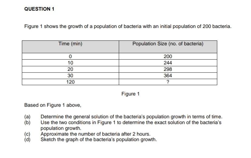 Solved QUESTION 1 Figure 1 shows the growth of a population | Chegg.com