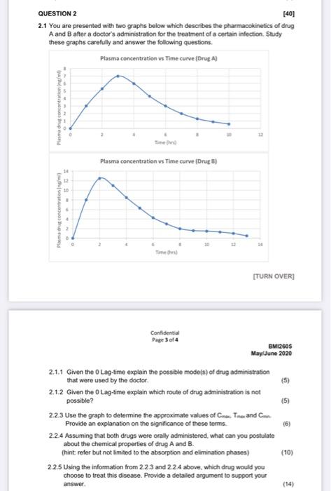 Solved 2.1 You are presented with two graphs below which | Chegg.com