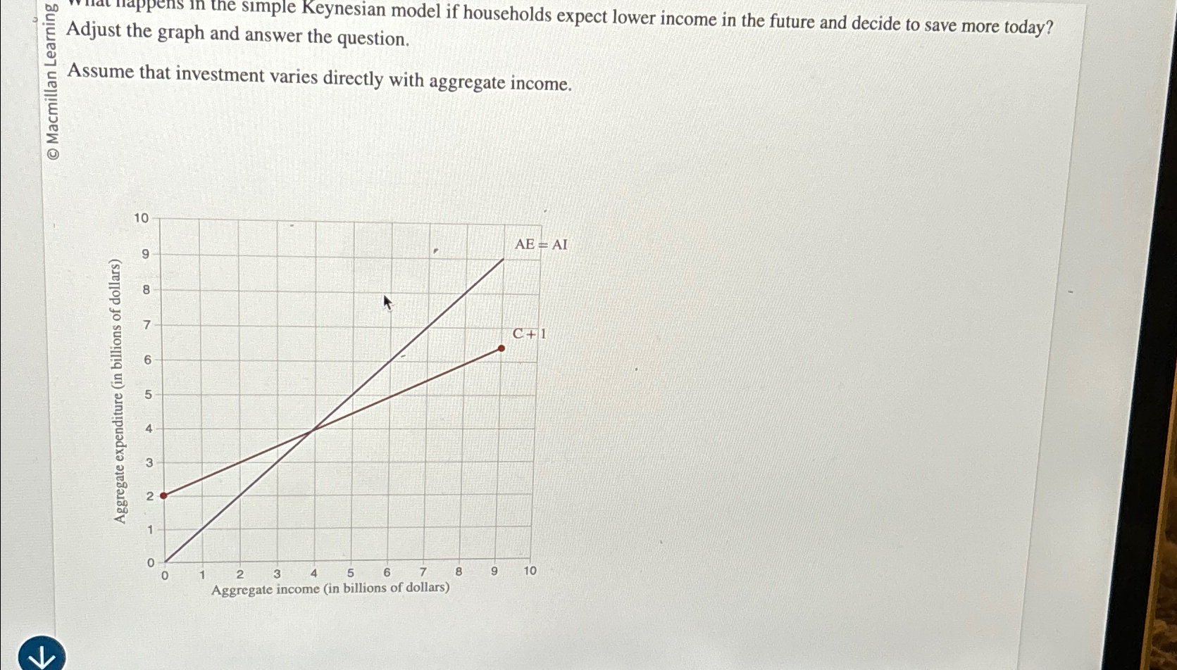 Solved in the simple Keynesian model if households expect | Chegg.com