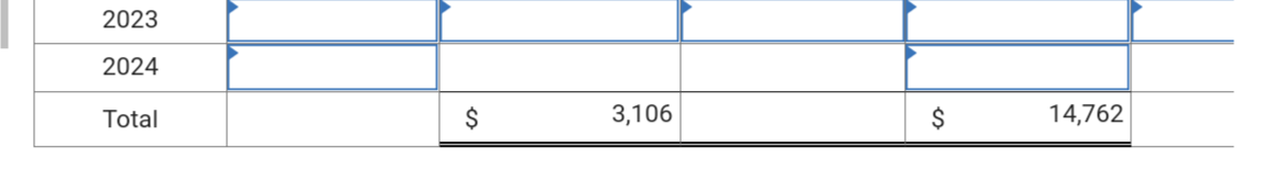 Solved ! Required information [The following information | Chegg.com