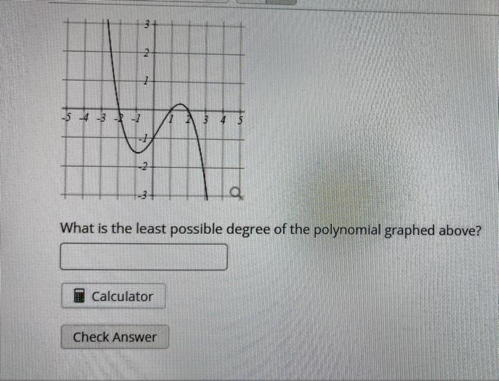 Solved What is the least possible degree of the polynomial | Chegg.com