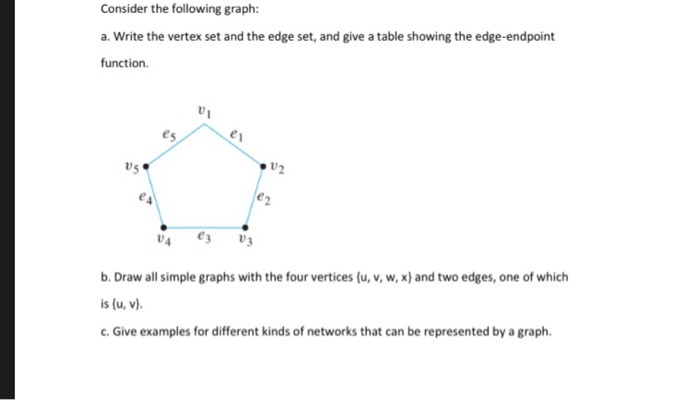 Solved Consider the following graph: a. Write the vertex set | Chegg.com