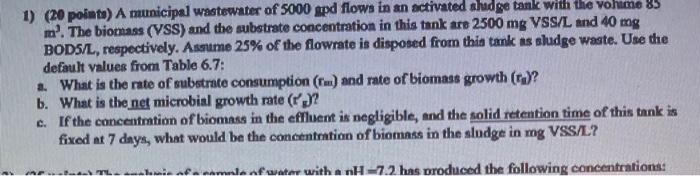 Solved 1) (20 points) A municipal wastewater of 5000 gpd | Chegg.com