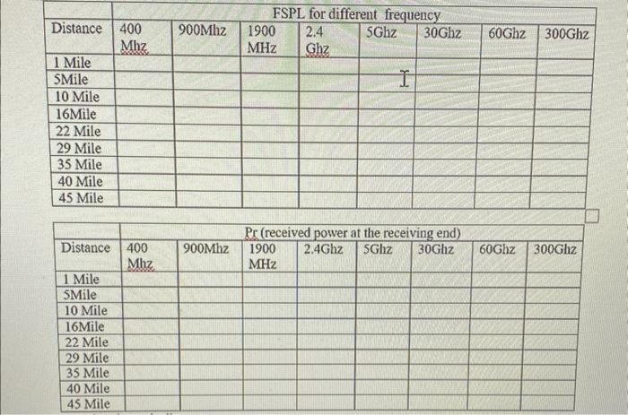 Solved 1. For the given values of distance and frequency | Chegg.com
