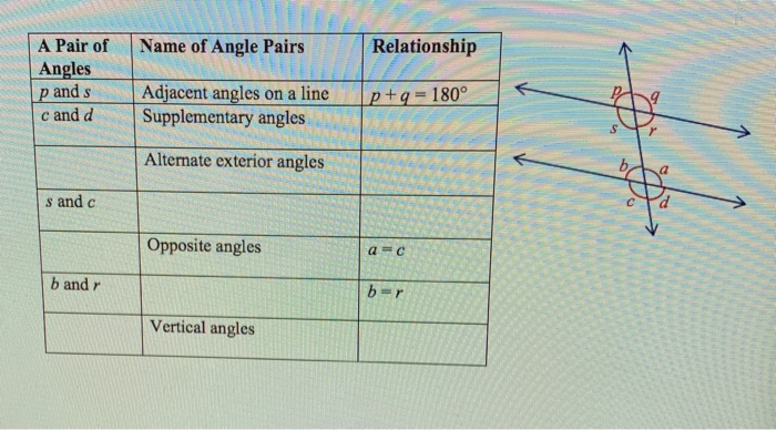 Solved Name of Angle Pairs Relationship A Pair of Angles p | Chegg.com