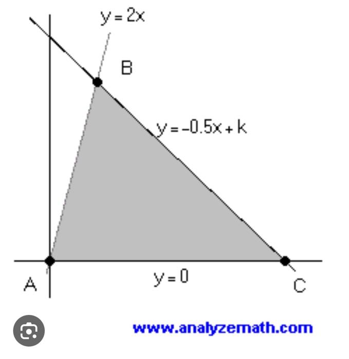 Solved ? A C y = 2x B y =-0.5x+k y=0 www.analyzemath.com | Chegg.com