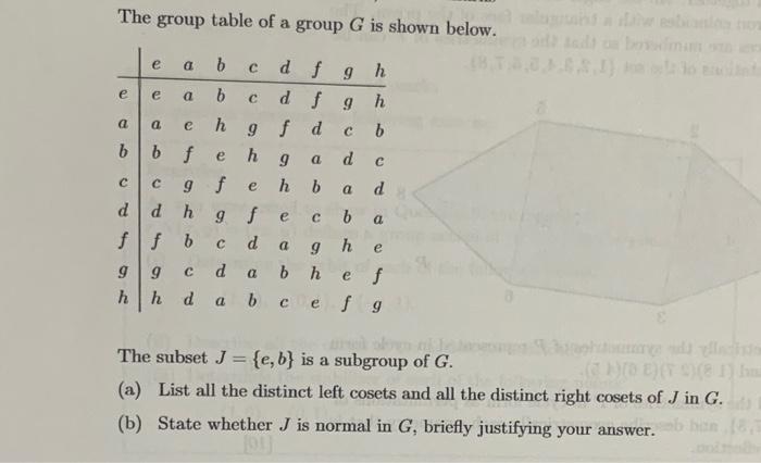 Solved The group table of a group G is shown below. The | Chegg.com