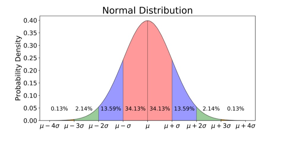 The P-values themselves represent a proportion of the | Chegg.com