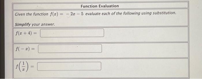 Solved Given the function f(x)=−2x−5 evaluate each of the | Chegg.com
