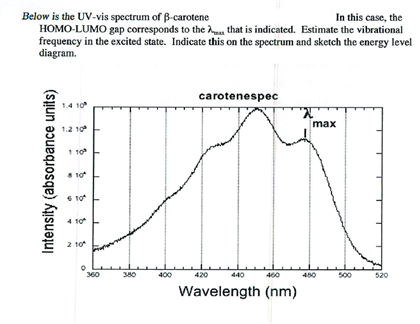 Solved Below is the UV-vis spectrum of beta carotene In | Chegg.com