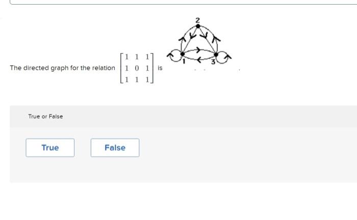 Solved directed graph representing the relation | Chegg.com