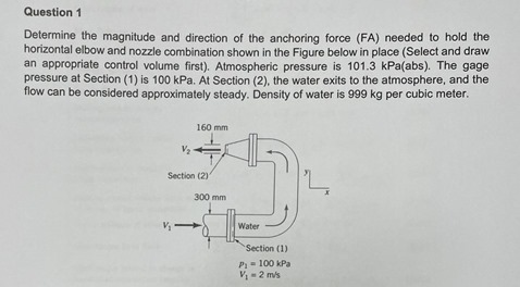 Solved Question 1Determine the magnitude and direction of | Chegg.com