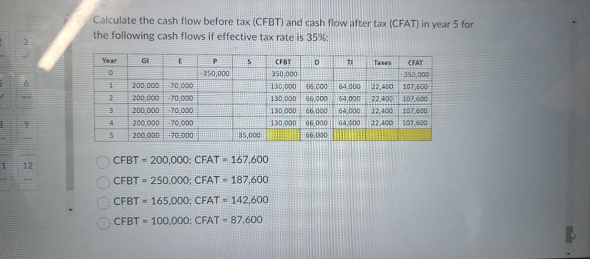 Solved Calculate the cash flow before tax (CFBT) and cash | Chegg.com