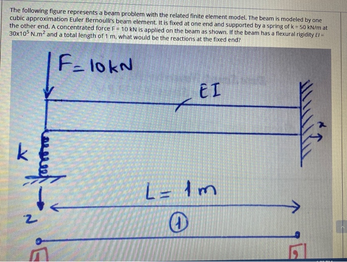 Solved The following figure represents a beam problem with | Chegg.com
