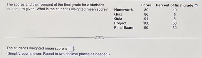 Solved The scores and their percent of the final grade for a | Chegg.com