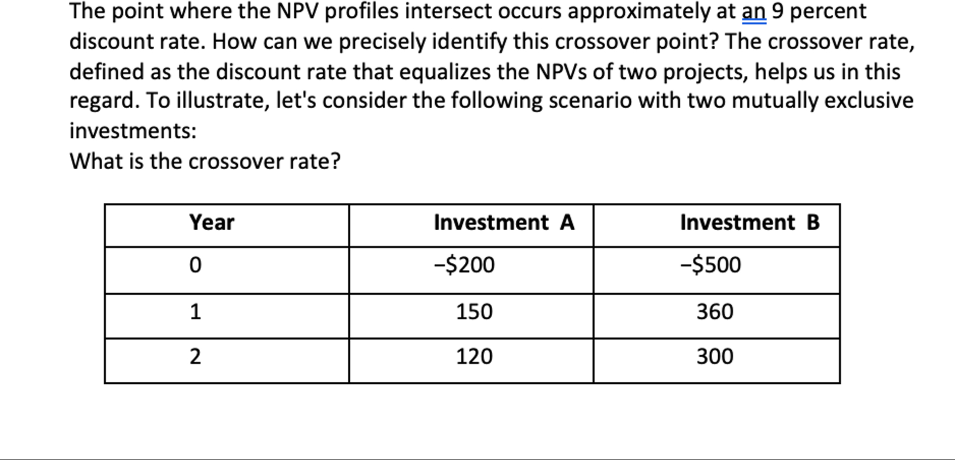 Solved The point where the NPV profiles intersect occurs | Chegg.com