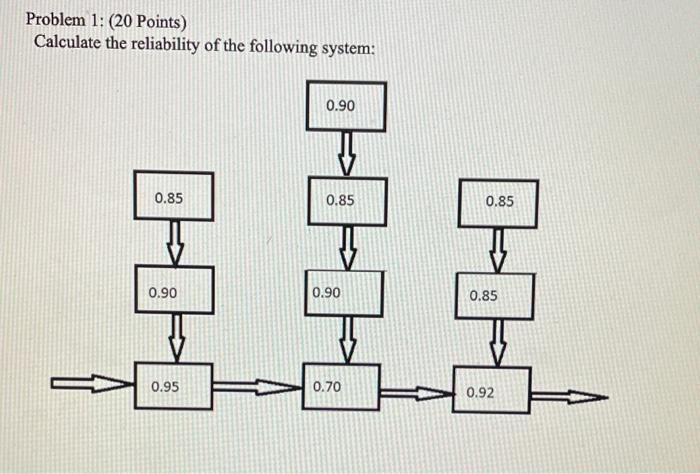 Solved Problem 1: (20 Points) Calculate the reliability of | Chegg.com